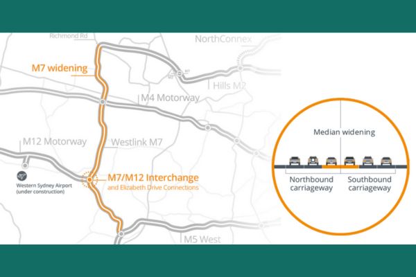 Projects - Tactical Group - M7-M12 Integration Project